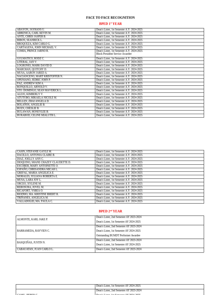 F2F Recognition Awardees Final | PDF