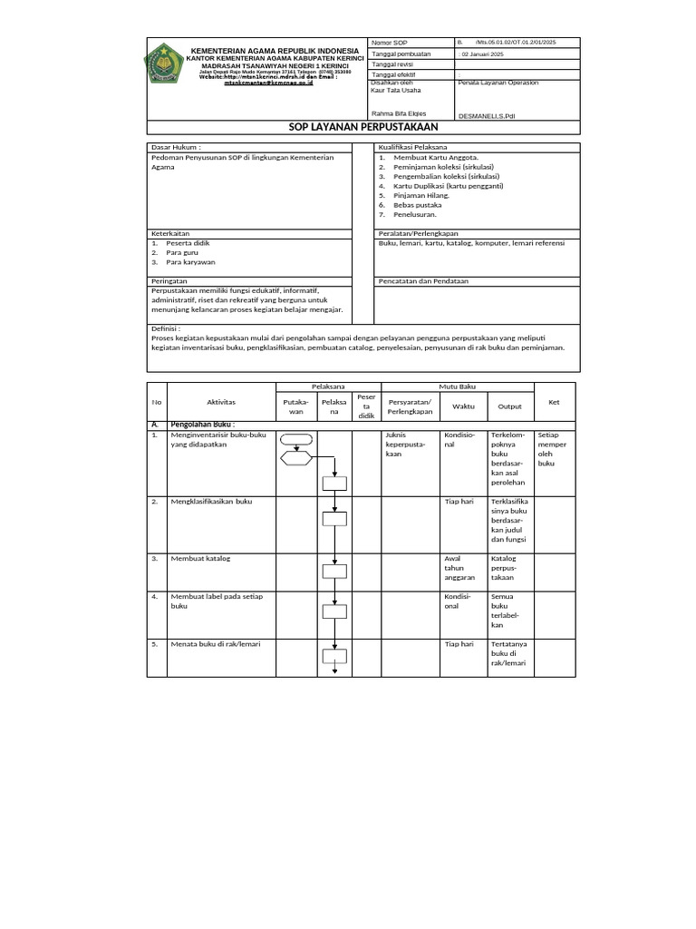 Sop Layanan Perpustakaan Desmaneli | PDF