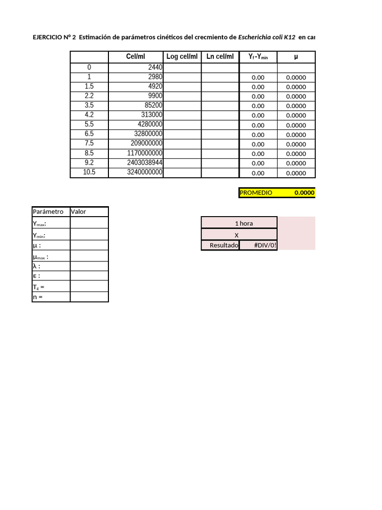 Graf 1 Estimación Parametros Cinéticos E Coli | PDF
