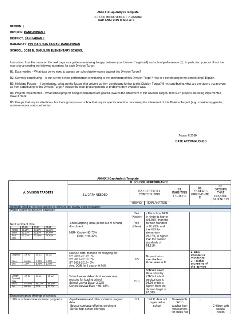 4 - SIP Annex 3 - Gap Analysis Template Jose N. Juguilon | PDF ...