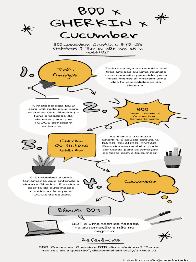 BDD x Gherkin x Cucumber | PDF