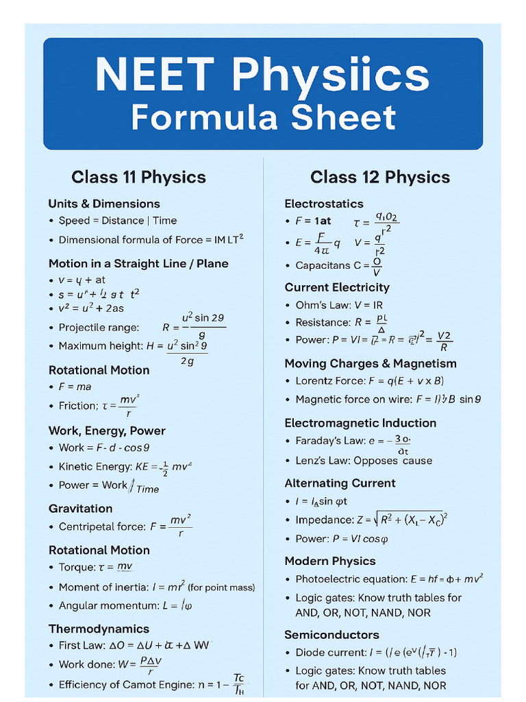 NEET Physics Formula Sheet | PDF