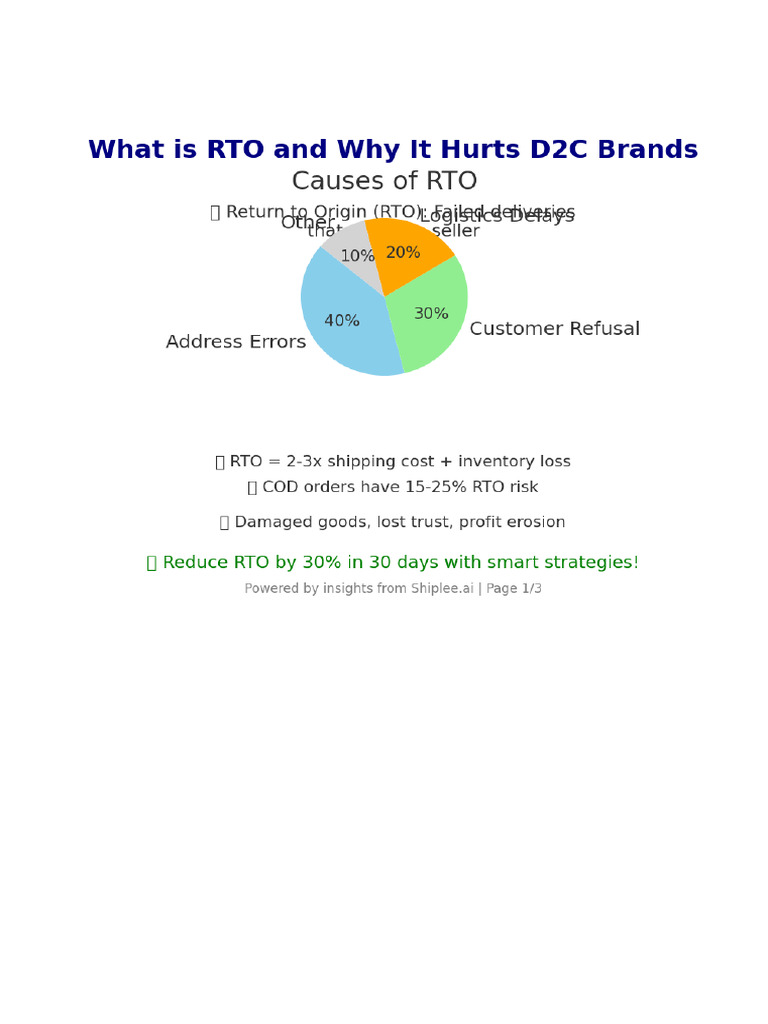 Rto Infographic Final | PDF