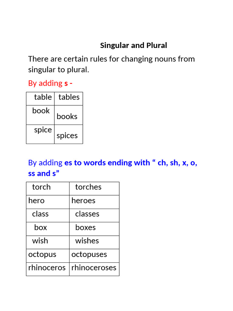Singular Plural Note | PDF