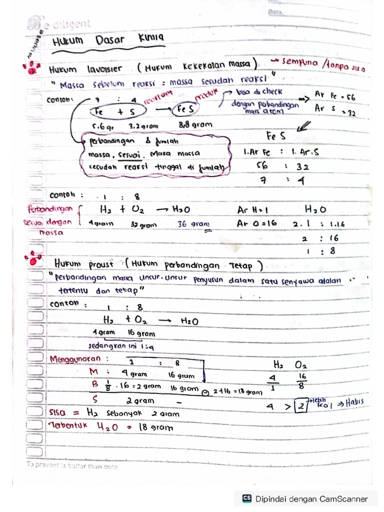 Hukum Dasar Kimia | PDF