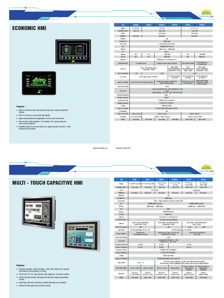 HMI Display | PDF