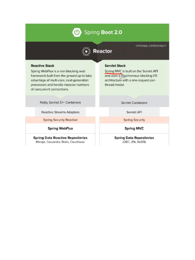 Spring Boot Universidad de Java | PDF