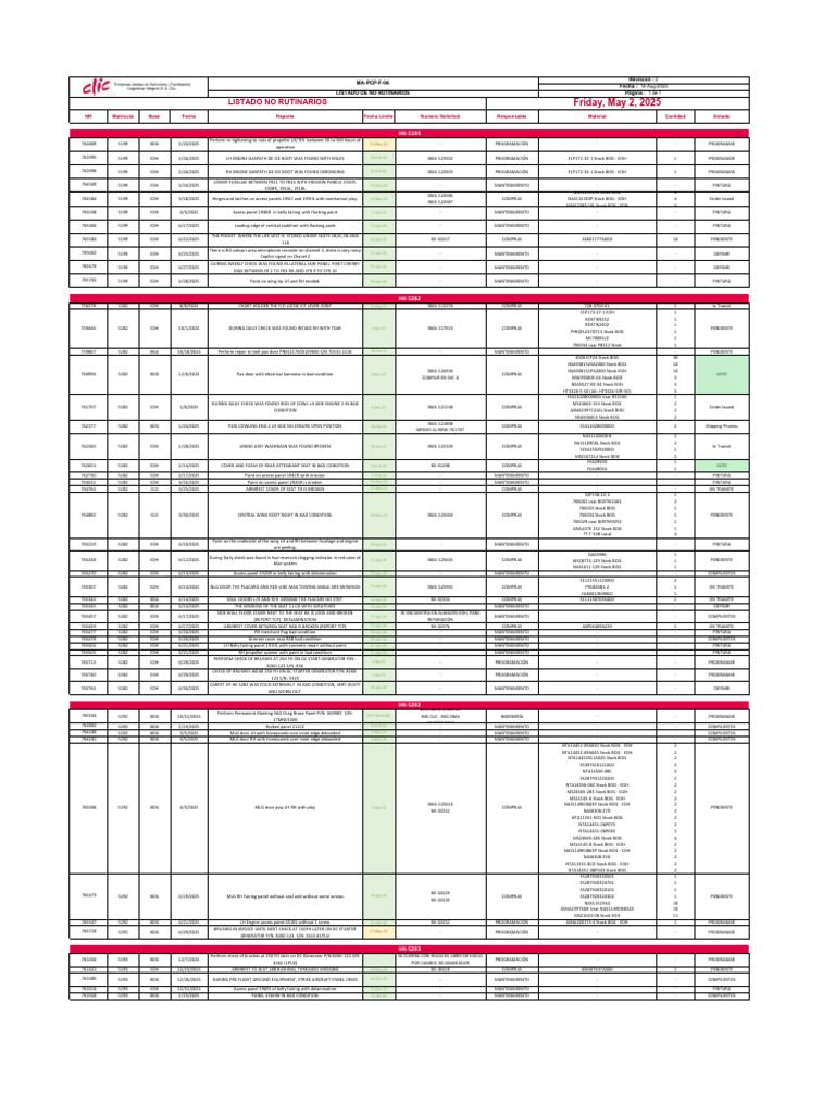 Listado Non Routine 02 de Mayo 2025 | PDF | Aviation | Aircraft