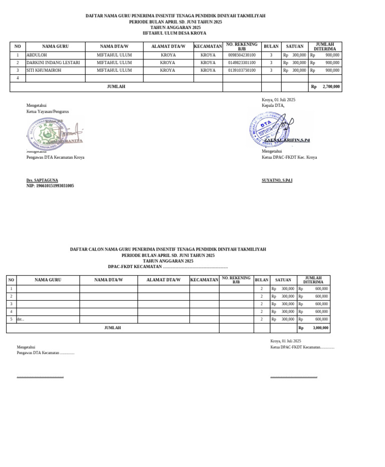 Fiks Data Daftar Guru Penerima Insentif_2025 Juni 2025 | PDF