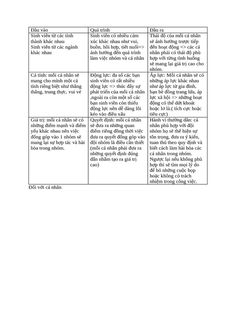 Hành VI T CH C | PDF