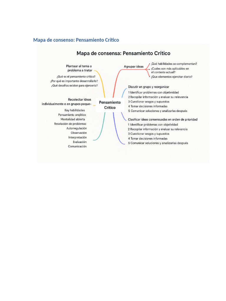 Mapa de Consenso Pensamiento Critico Con Imagen | PDF