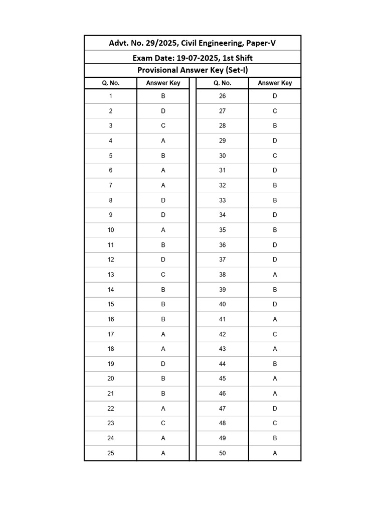 Civil Engineering, Paper-V Answer Key | PDF