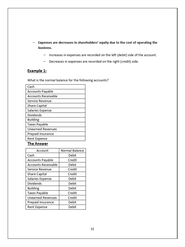 Example1 Cadh Trial | PDF | Debits And Credits | Expense