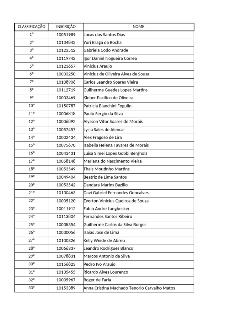 Classificação STM Tjaa Ampla | PDF