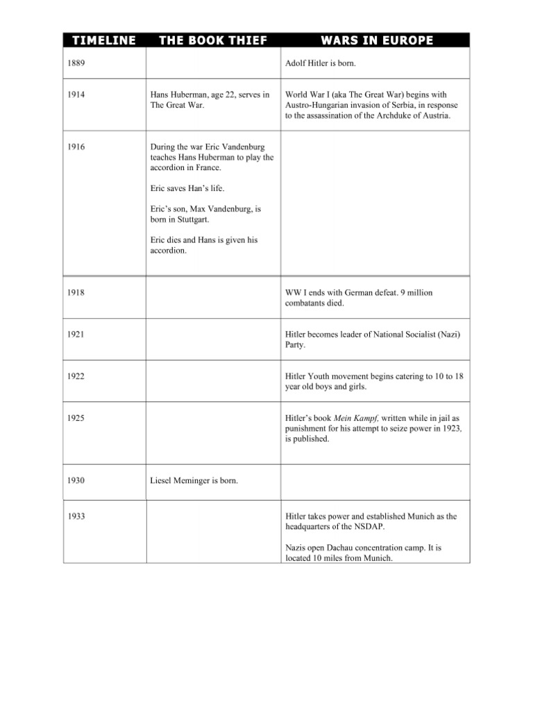 The Book Thief Timeline of Events | PDF