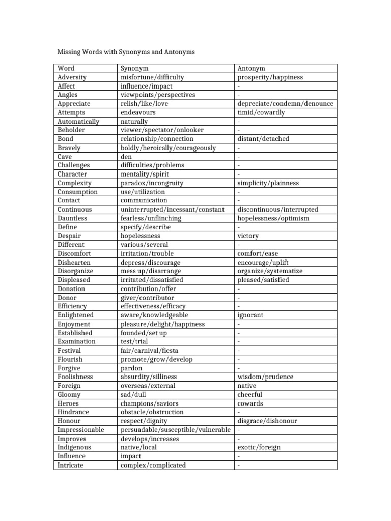 Synonyms and Antonyms Overview | PDF