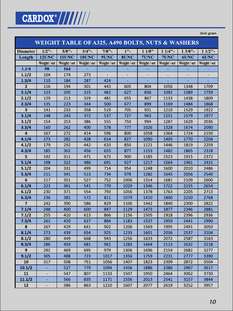Brosur Baut Cardox - 15 | PDF