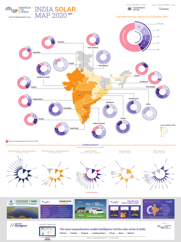 BRIDGE TO INDIA India Solar Map December 2020 | PDF