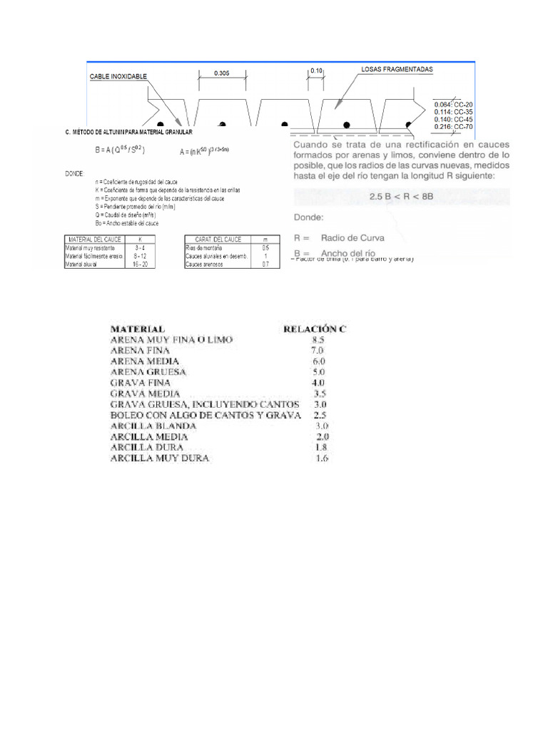 Formulario PC 1-HDL | PDF