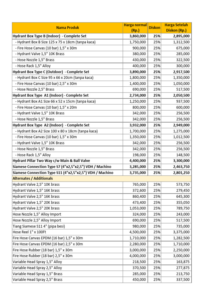Daftar Harga Box Hydrant dan Aksesori | PDF | Fires | Hydraulic Engineering