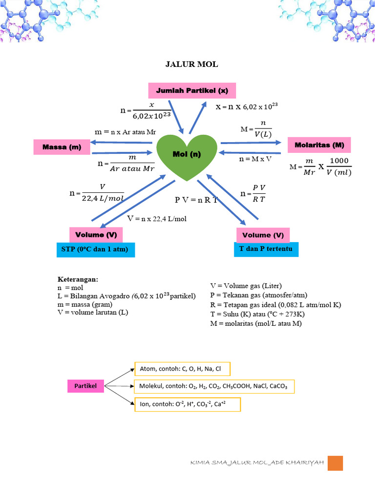 Rumus Dasar Molaritas dan Gas Ideal | PDF