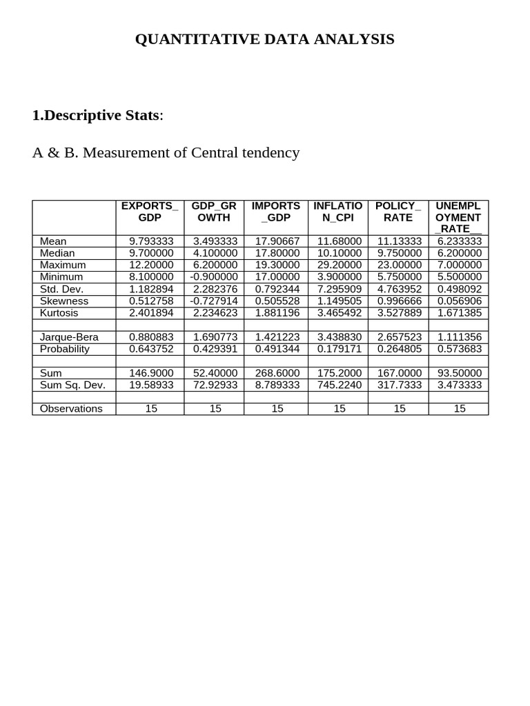 Quantitative Data Analysis | PDF | Coefficient Of Determination | Errors And Residuals