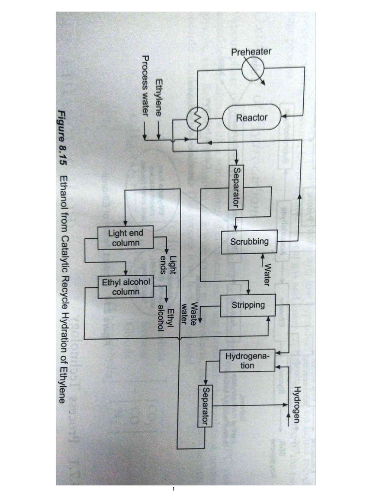 Ethanol Flowsheet | PDF