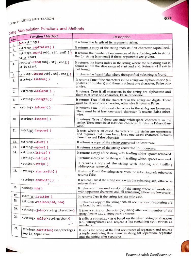 Predefined Functions of Strings Lists Tuples and Dictionaries | PDF