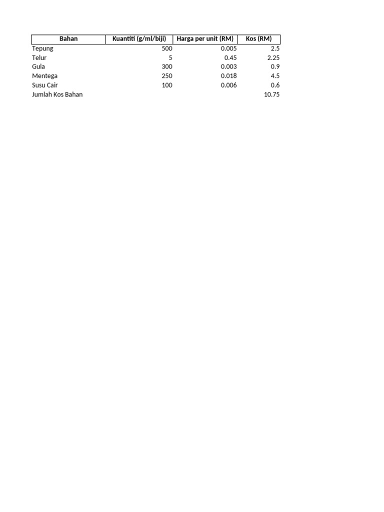 Harga Kek dan Cupcake 2024-2025 | PDF | European Cuisine | American ...