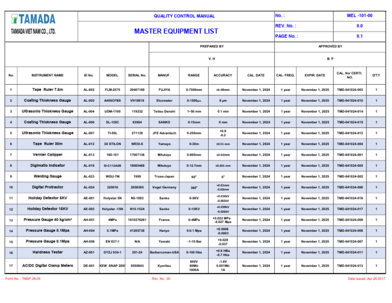 #3 - Master Equipment List | PDF