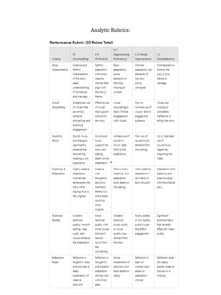 LIT Analytical Rubrics | PDF