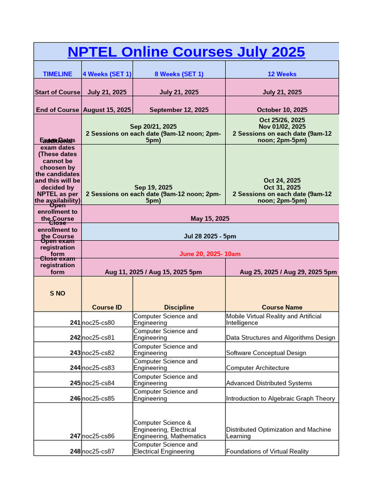 NPTEL Course List (July - Dec 2025) | PDF | Computer Science | Machine ...