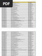 NBP Branch Codes and Locations | PDF | Karachi | Islamabad