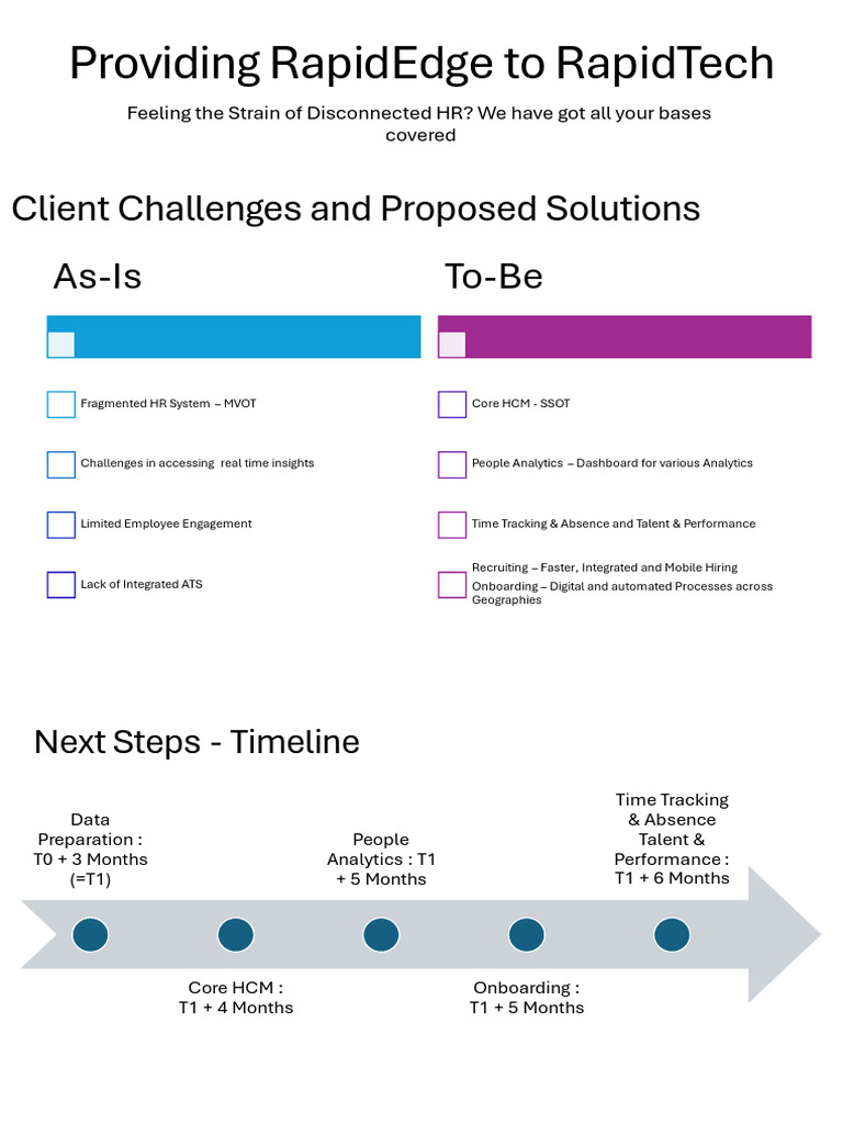 Group 2 - RapidTech - 60 Sec Pitch | PDF