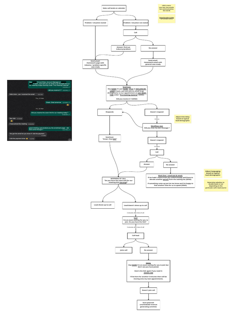 Sales Call Confirmation Process | PDF
