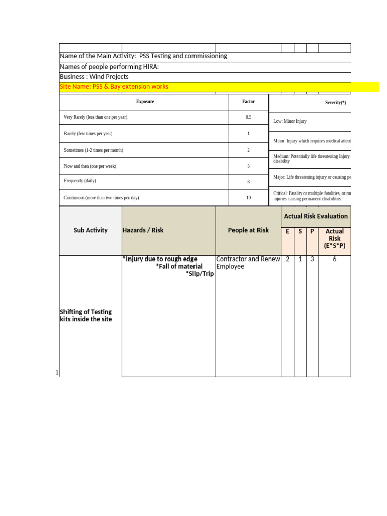 PSS Testing and Commissioning JSA+HIRA | PDF | Personal Protective ...