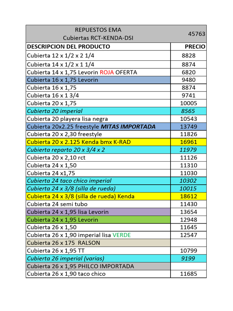 Ema Cub 160425 | PDF