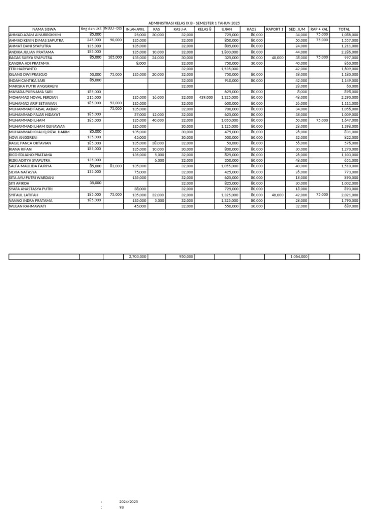 Administrasi Ats 2 2025-Ixb | PDF