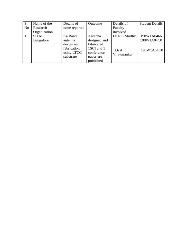 Industry Research Problems AY 2022-23 | PDF
