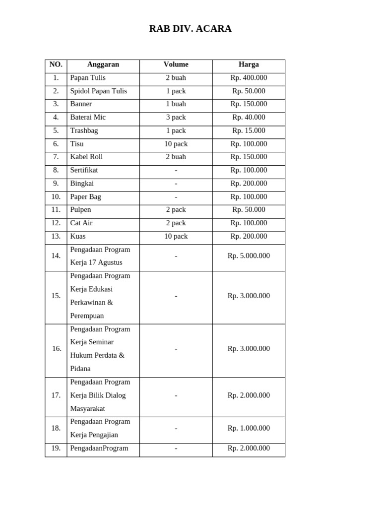 RAB Acara KKN dan Rincian Biaya | PDF