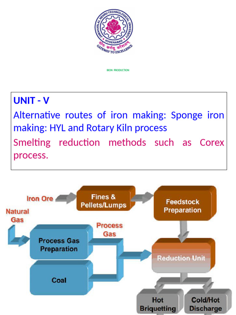 Iron Making | PDF | Iron | Smelting