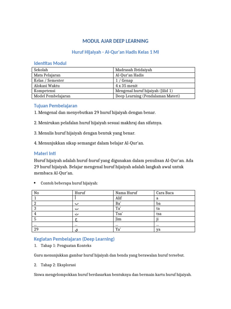 Modul Ajar Deep Learning Huruf Hijaiyah | PDF
