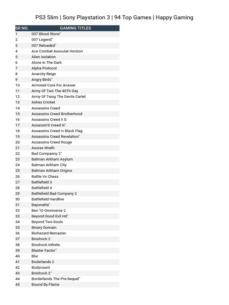 PS3 Slim: 94 Top Games List | PDF