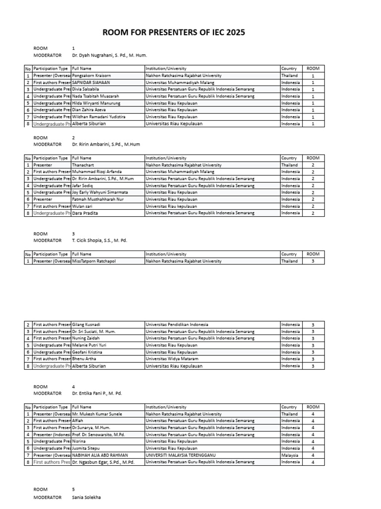 Room For Presenters - EIC 2025 | PDF