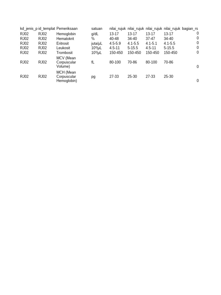 Template Laboratorium | PDF