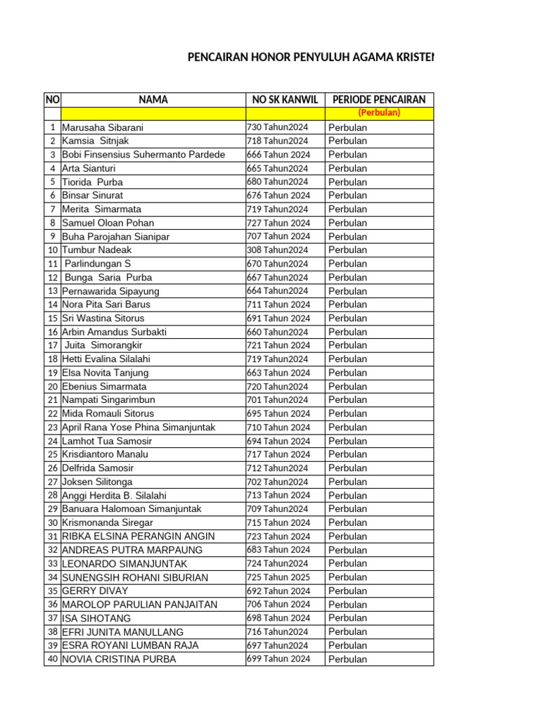 TABEL ISIAN BPK | PDF