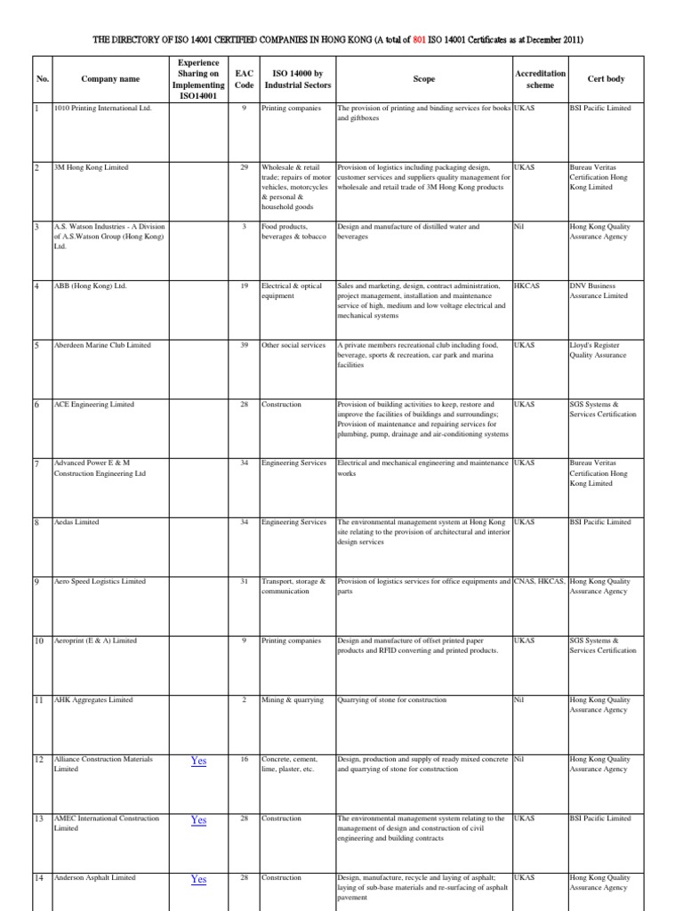 Iso 14 K | PDF | Civil Engineering | Hvac