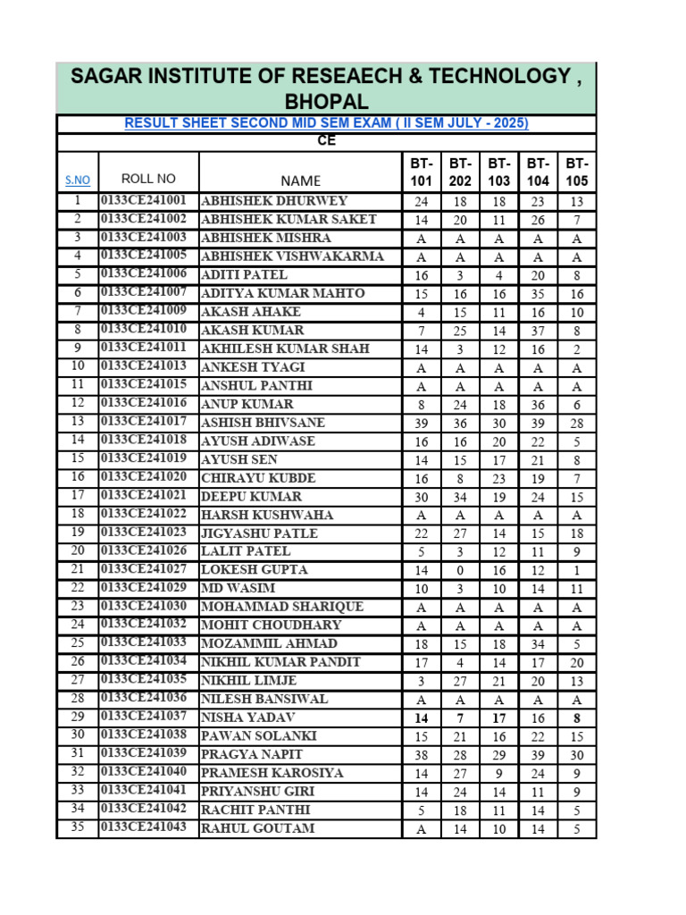 Mid Sem II Result | PDF