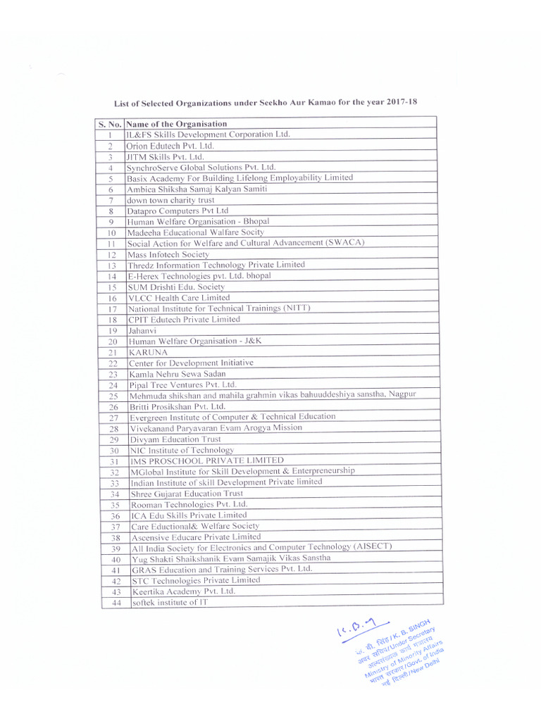 Result of Seekho Aur Kamao | PDF
