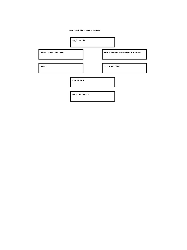 CSharp DotNet Architecture Notes With Diagram | PDF | C Sharp ...